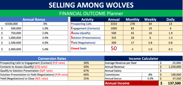3-Day Challenge - Selling Among Wolves